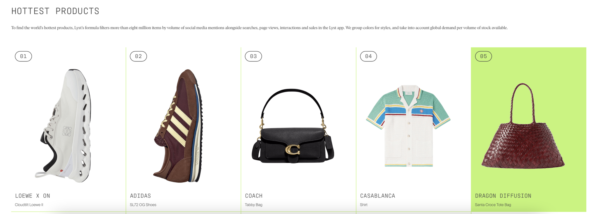 LOEWE vuelve a conquistar el Lyst Index - HIGHXTAR.